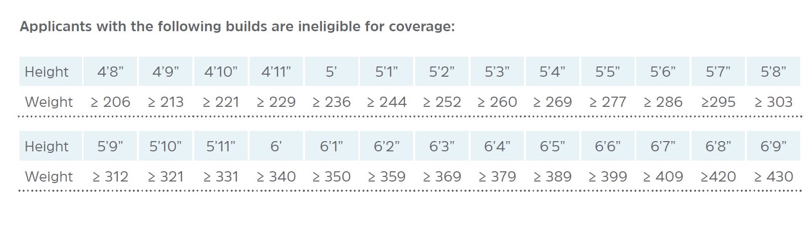 Term Life: Product Highlights – Assurity for Developers